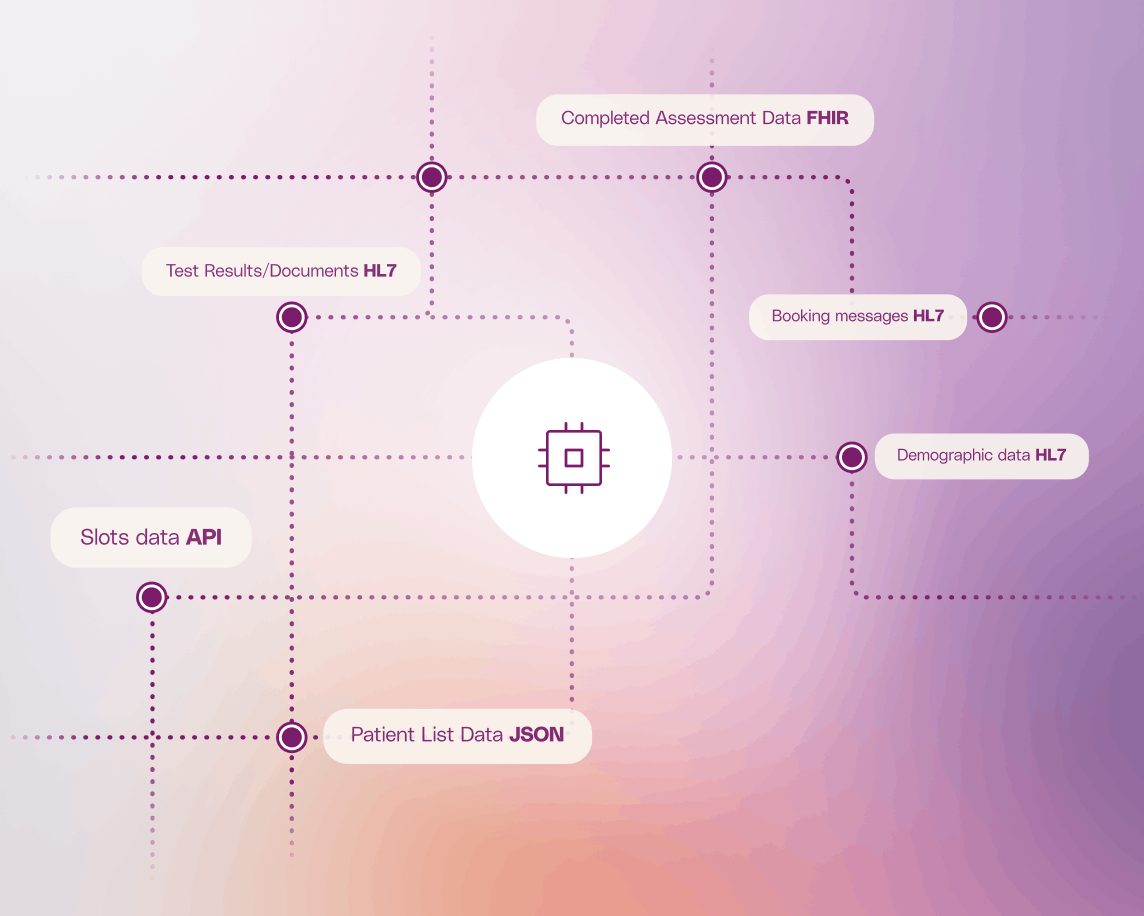 NHS Digital Transformation | Tech-enabled, People-powered