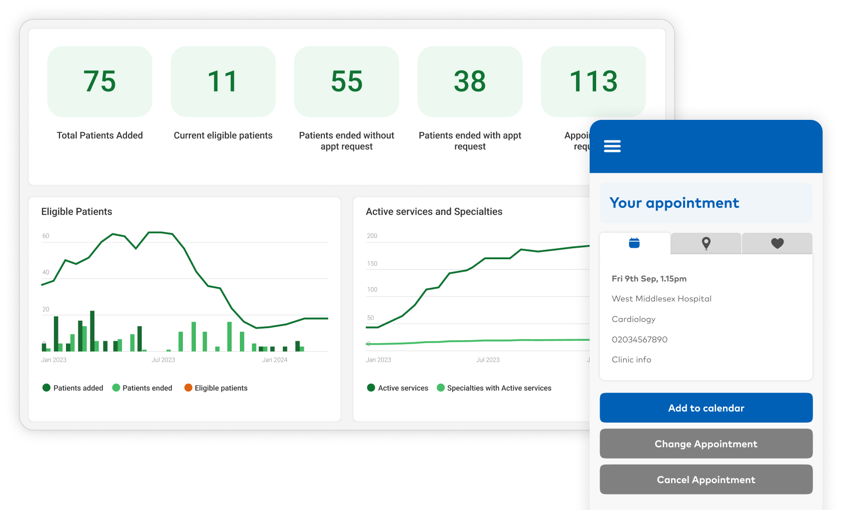 Scaling Patient Initiated Follow-Up (PIFU) with digital technology