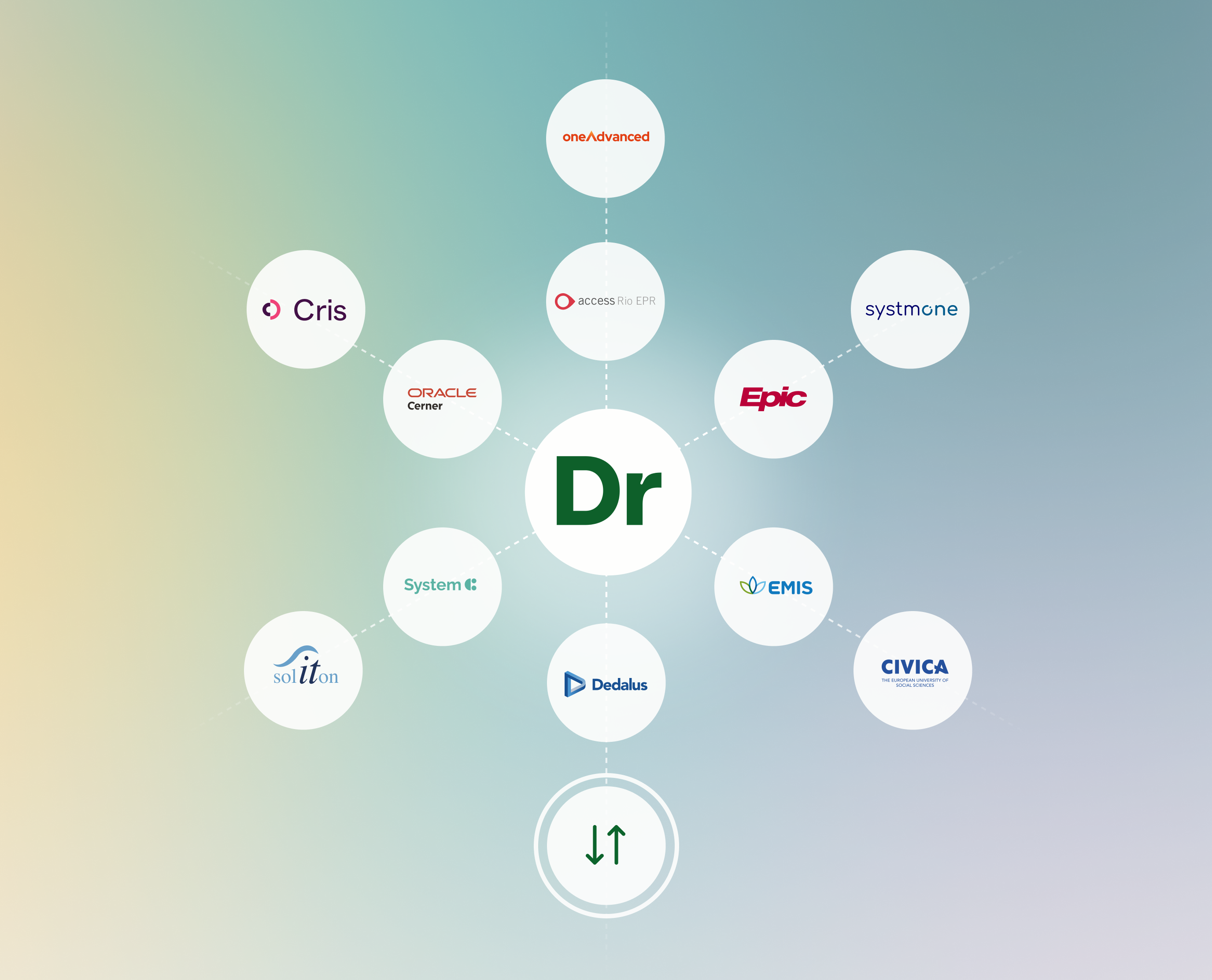 What makes us different? | DrDoctor